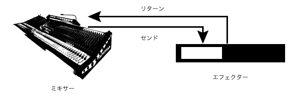 Effector Signal Pass Send Return Soundrope