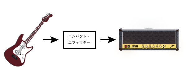 effector_signal_pass_guitar_ – soundrope
