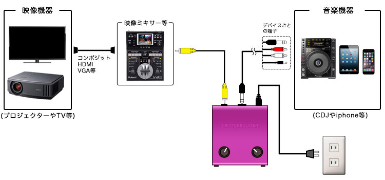 ファミコンみたいな映像を作り出すビジュアルシンセサイザー『Rhythm Scope』を VJ 素材に使ってみた | soundrope