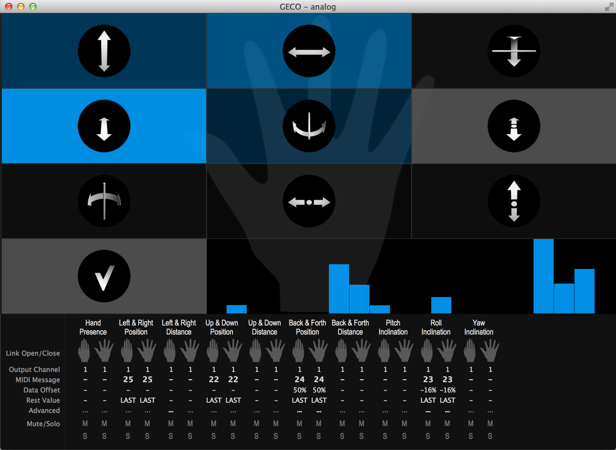 geco midi – soundrope